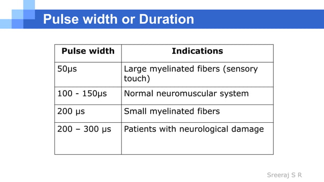 Transcutaneous Electrical Nerve Stimulation (TENS) SRS | PPTX