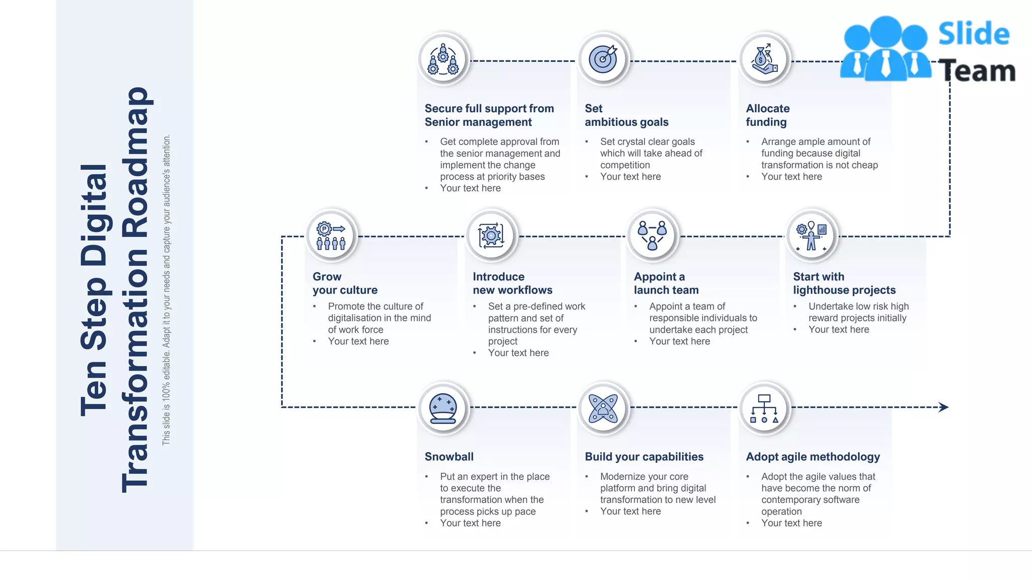 Ten Step Digital Transformation Roadmap | PPT