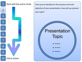 Ten steps to plan a presentation | PPTX