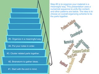 Ten steps to plan your presentation | PPT