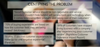 Ten Steps to Creating a SharePoint Support Model - Geoff Evelyn | PPTX