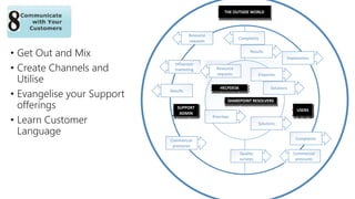 Ten Steps to Creating a SharePoint Support Model - Geoff Evelyn | PPTX