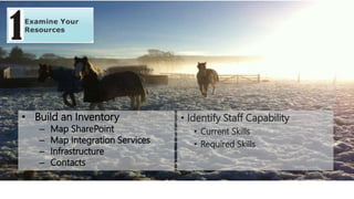 Ten Steps to Creating a SharePoint Support Model - Geoff Evelyn | PPTX