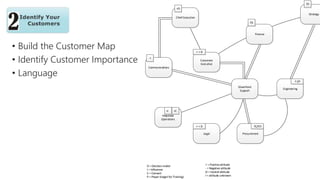 Ten Steps to Creating a SharePoint Support Model - Geoff Evelyn | PPTX