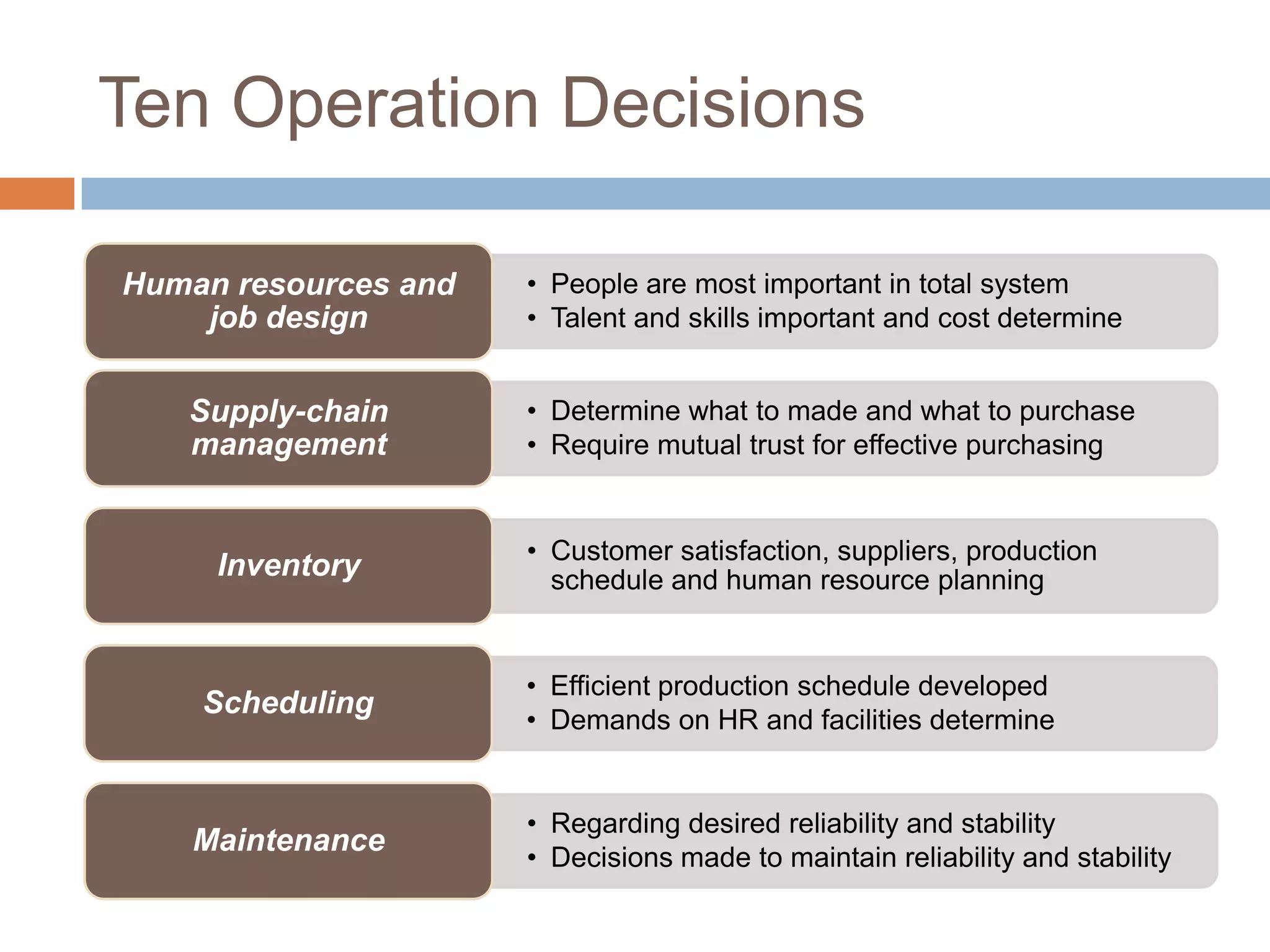 Ten strategic Operation Management Decision | PPTX