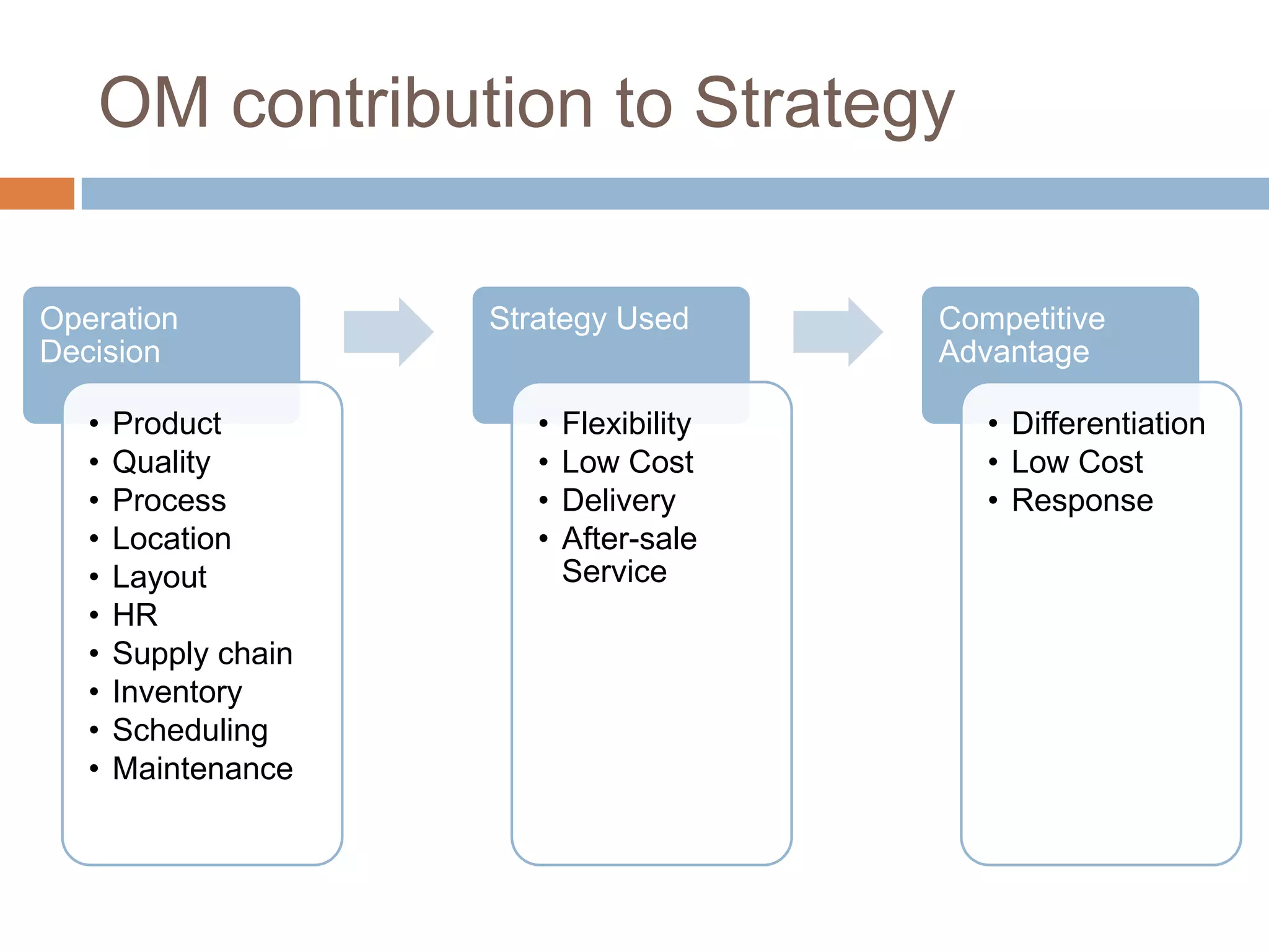 Ten strategic Operation Management Decision | PPTX