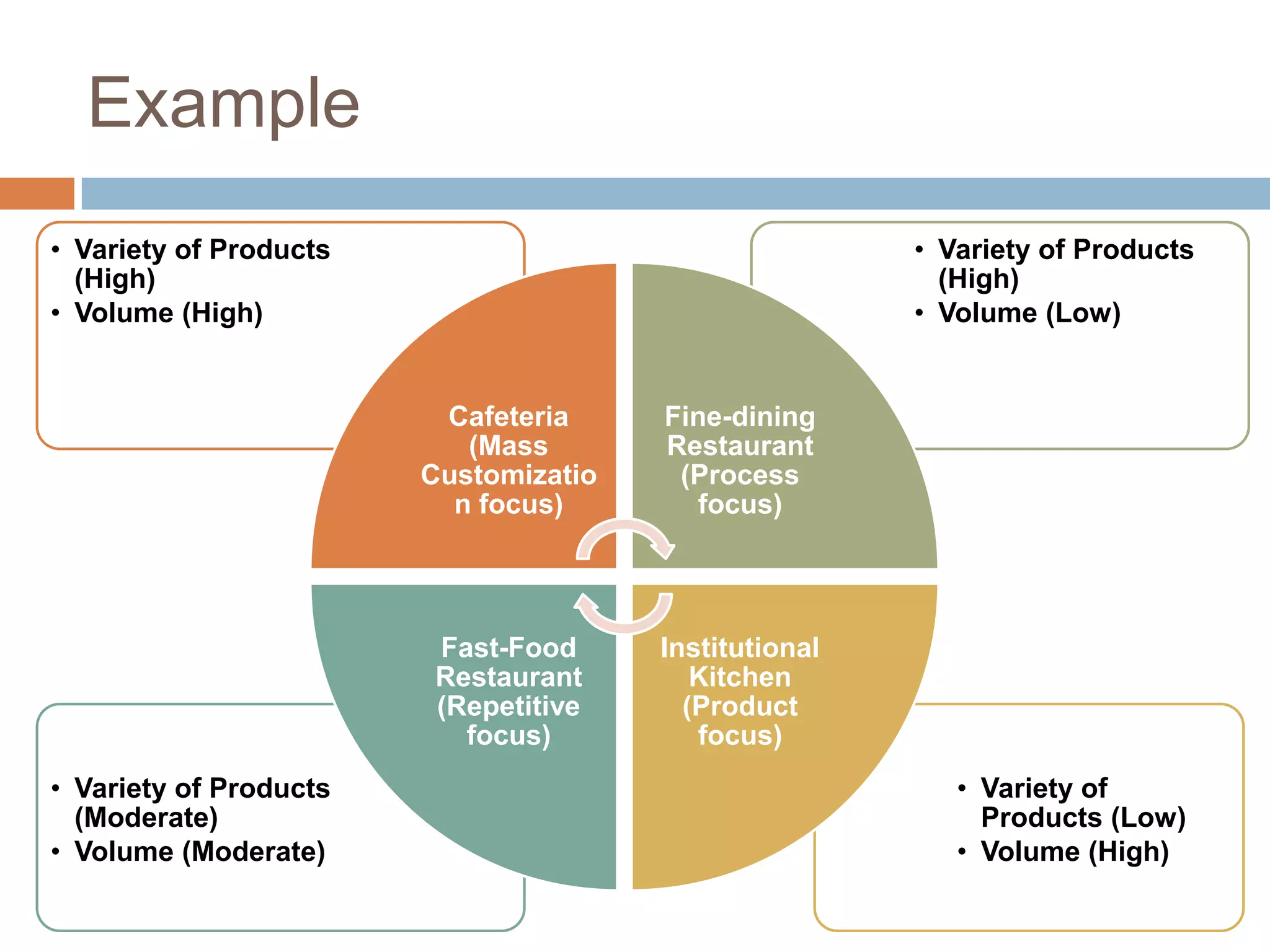 Ten strategic Operation Management Decision | PPTX