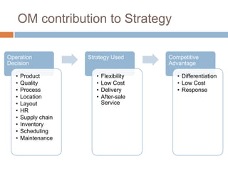Ten strategic Operation Management Decision | PPTX