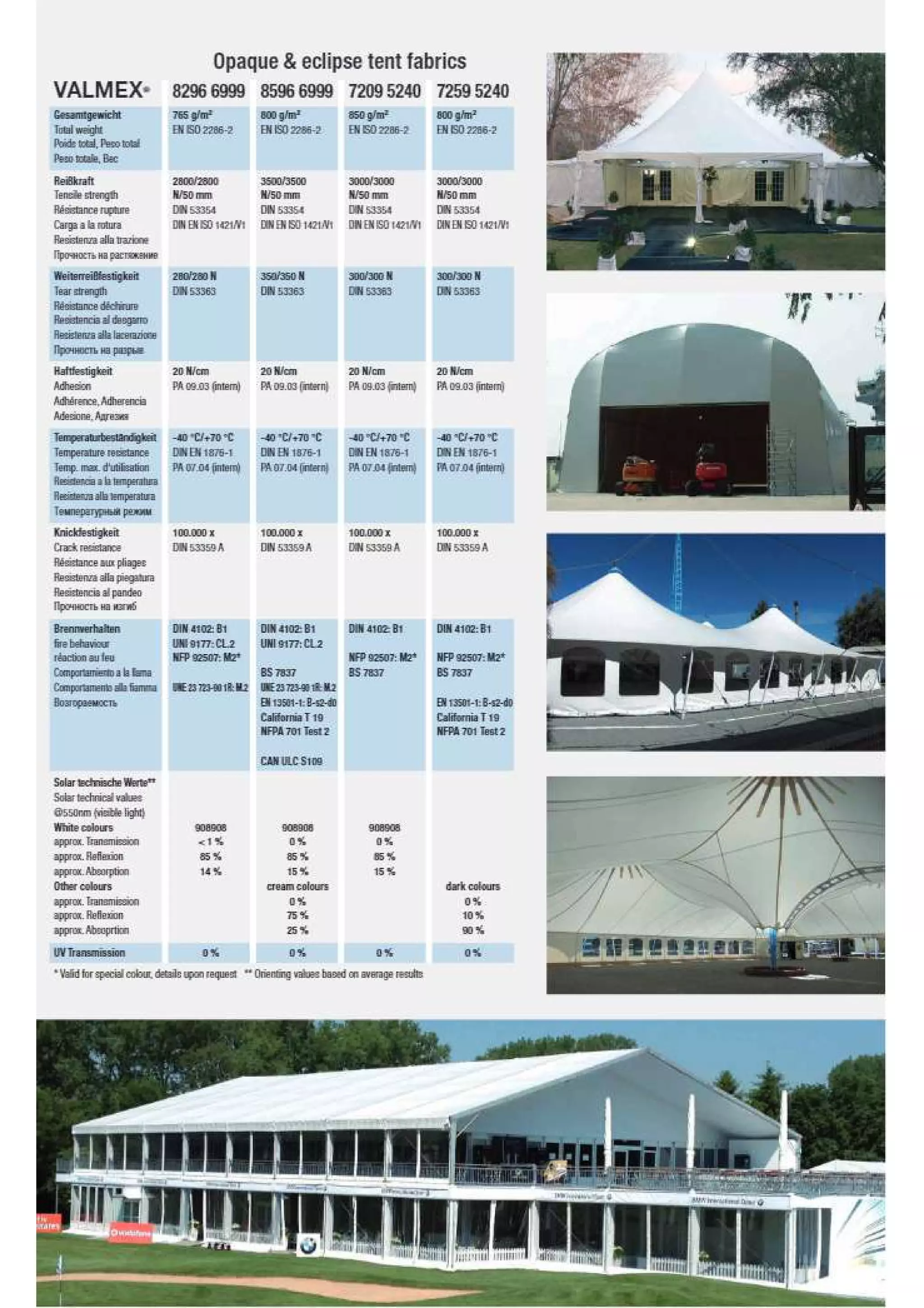Textiles and Membrane for Tents and Temporary Structure | PDF