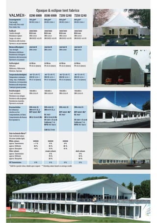 Textiles and Membrane for Tents and Temporary Structure | PDF