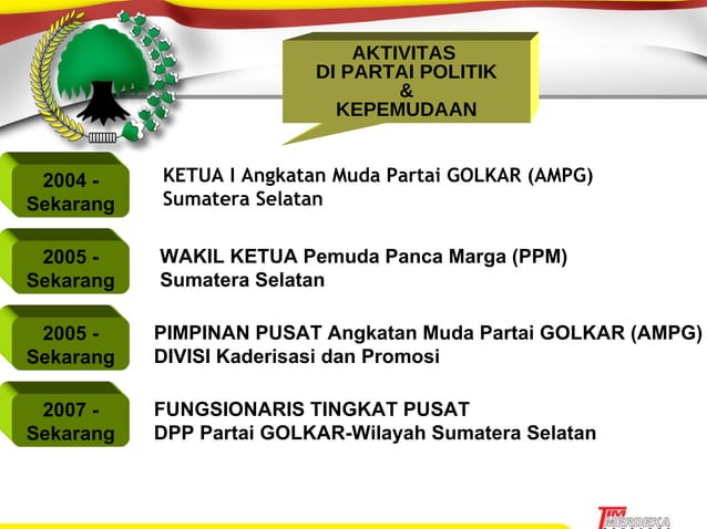 Profil Dodi | PPT Profil Dodi | PPT