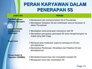 Tentang 5R | PPT