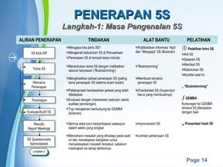 Tentang 5R | PPT
