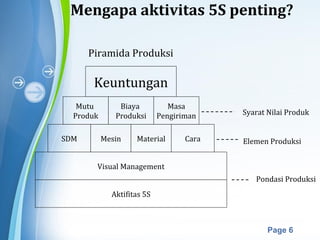 Tentang 5R | PPT