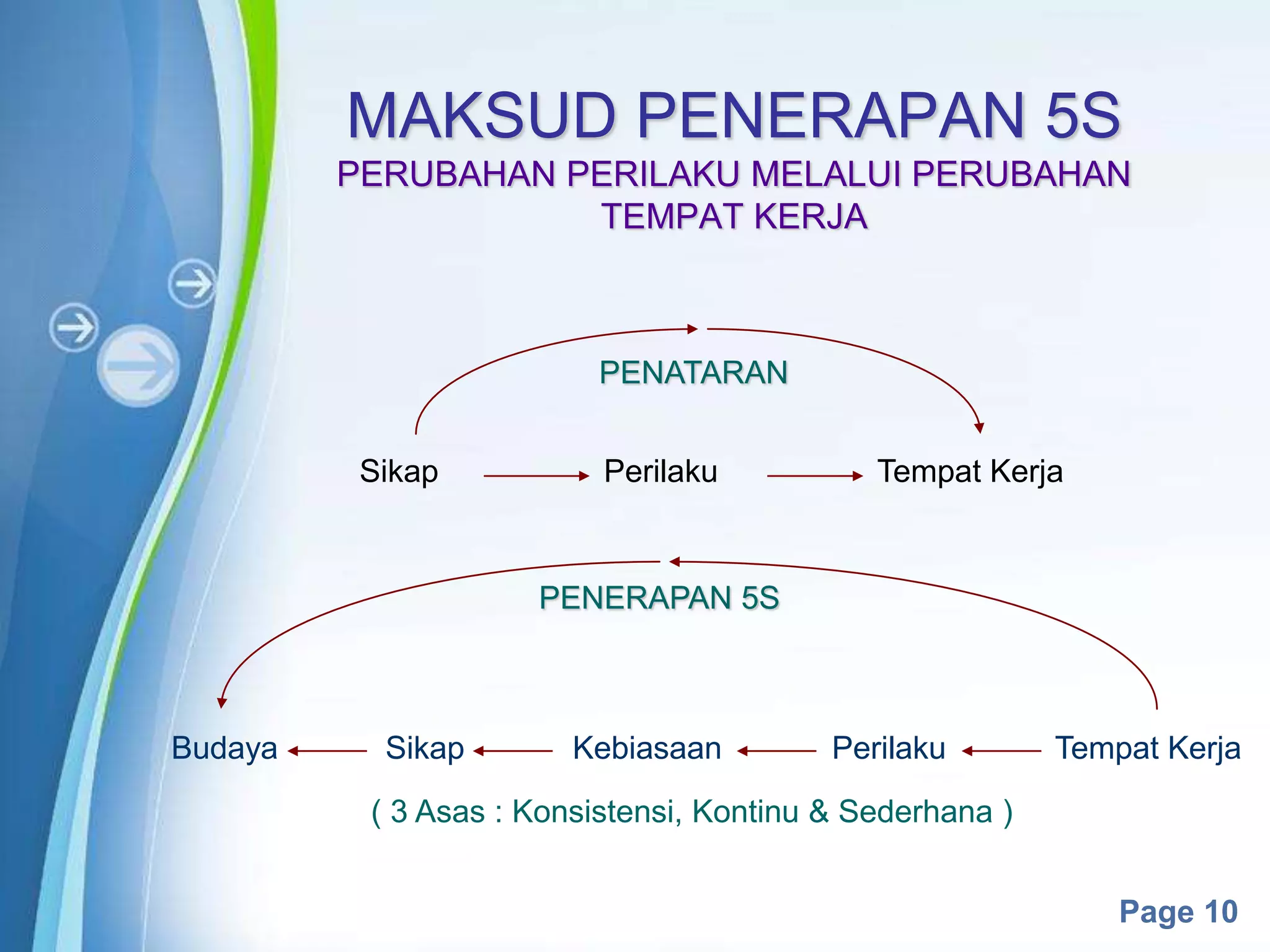 Tentang 5R.ppt