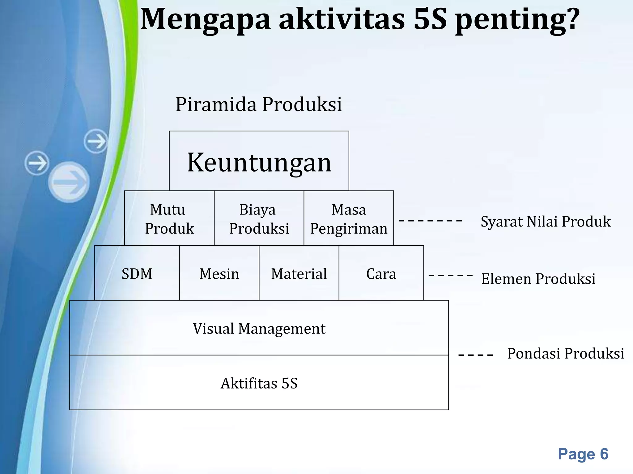 Tentang 5R.ppt