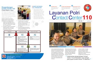 Tentang call center polri 110 | PPT