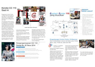 Tentang call center polri 110 | PPT