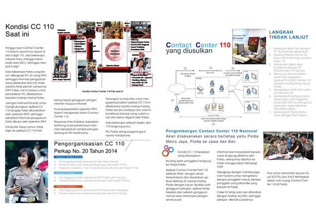 Tentang call center polri 110 | PPT