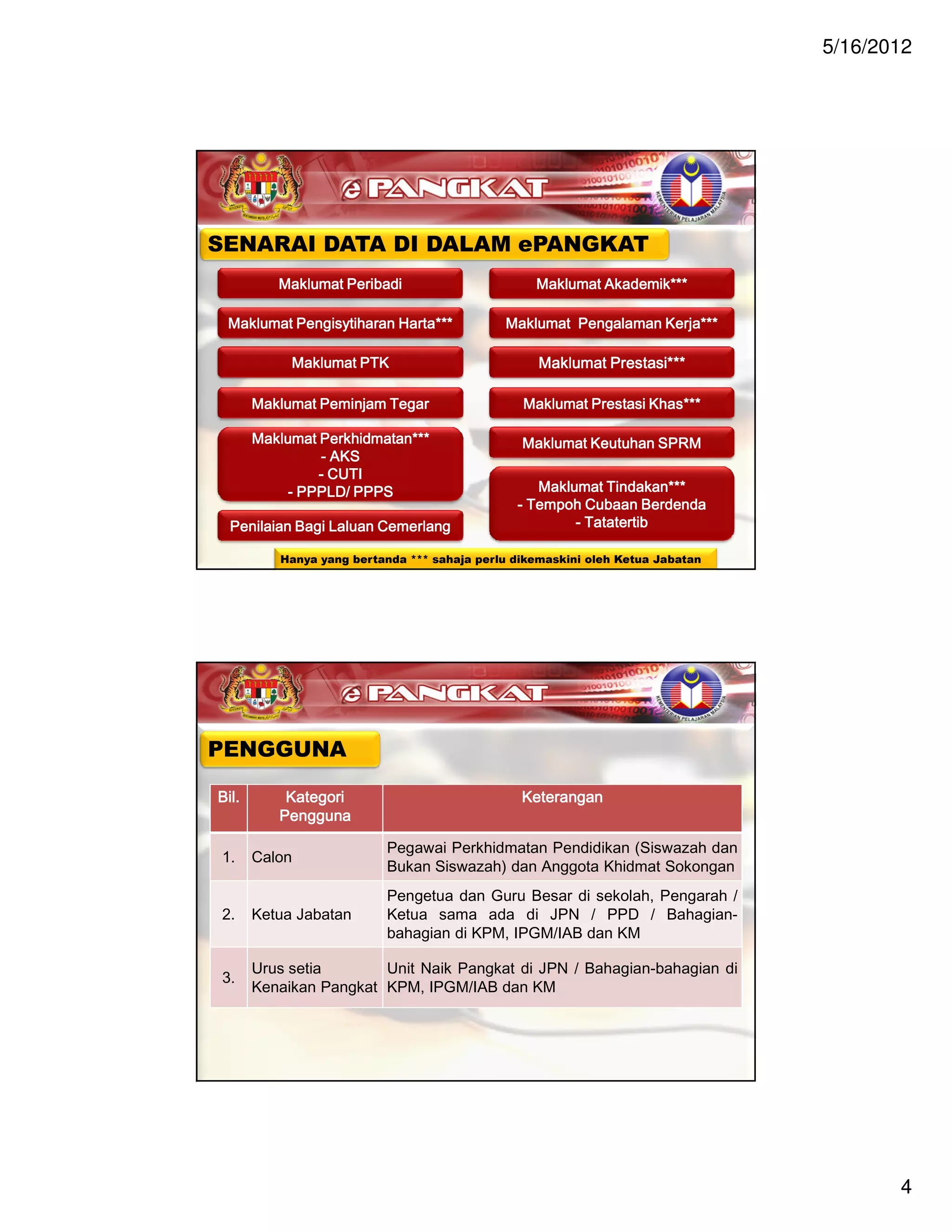 Tentange pangkat | PDF
