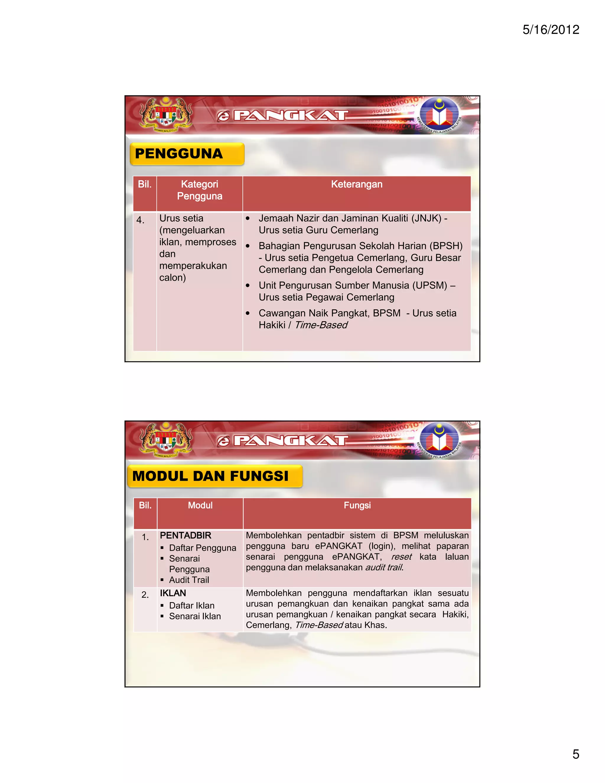 Tentange pangkat | PDF