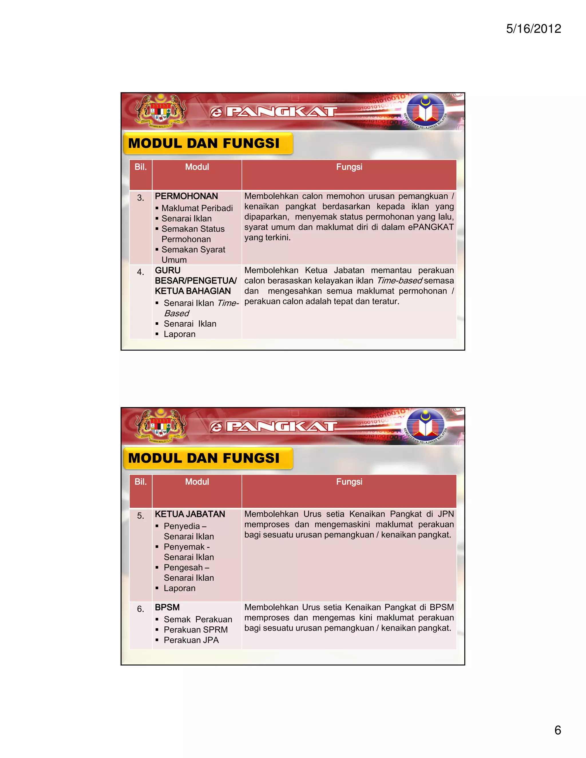 Tentange pangkat | PDF