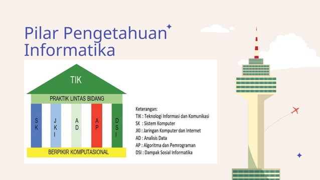Tentang Informatika UNTUK KELAS XI SMA, PENGENALAN INFORMATIKA | PPTX