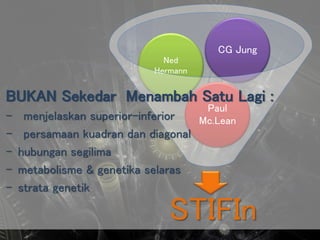 Tentang konsep stifin | PPTX