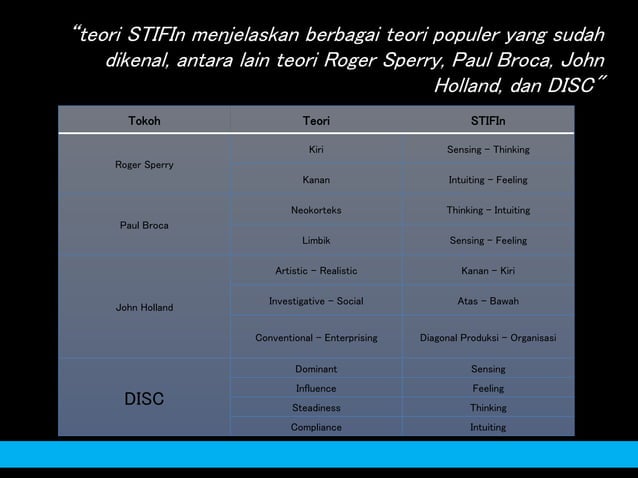 Tentang konsep stifin | PPTX