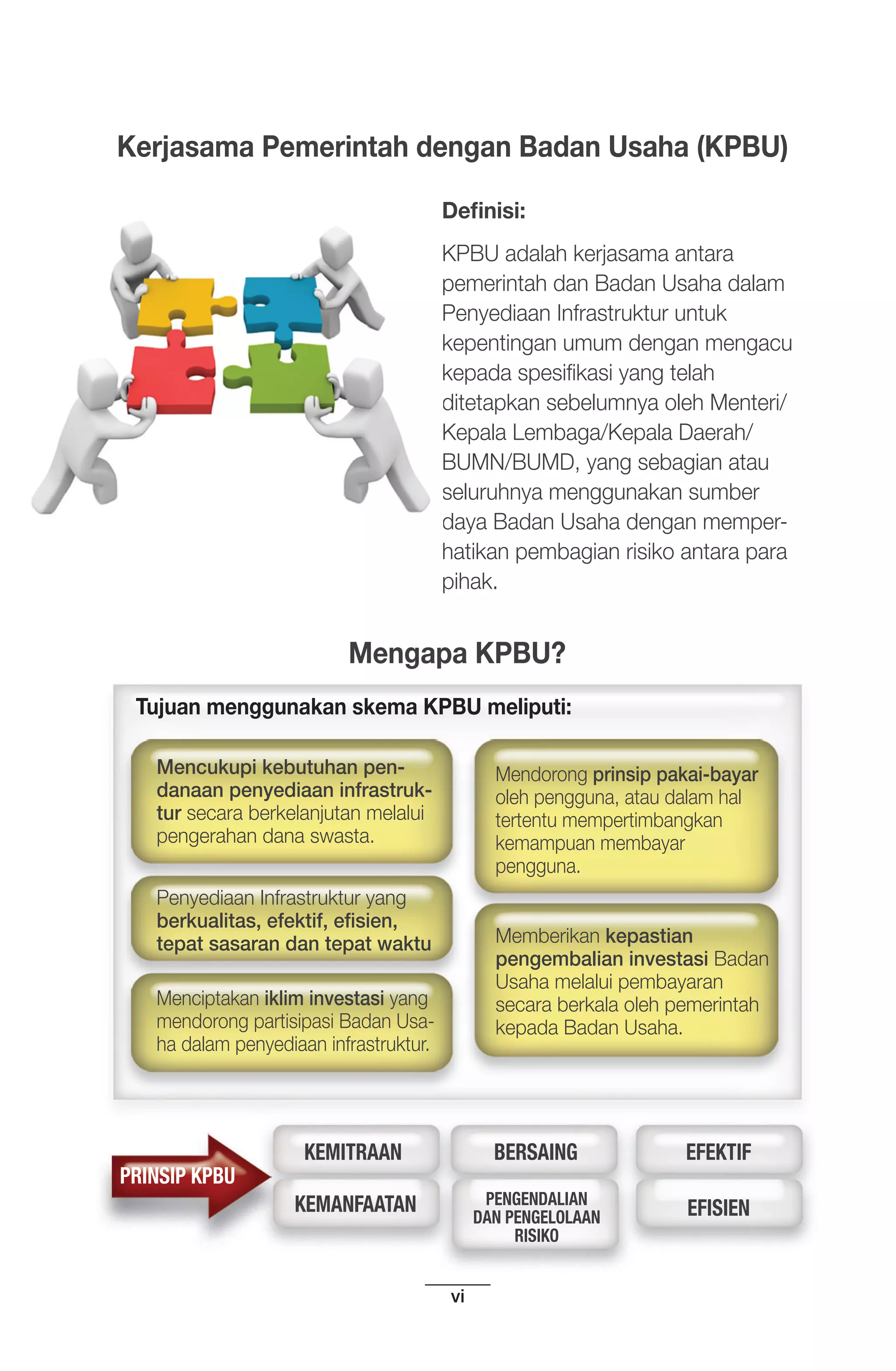 Tentang kpbu (indo) | PDF