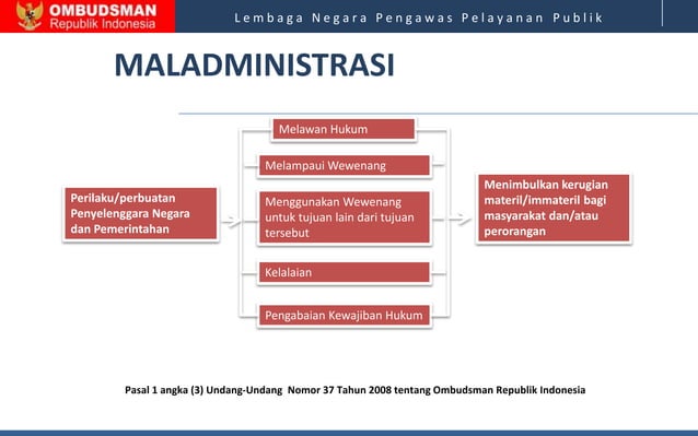 Tentang Ombudsman (1).ppt