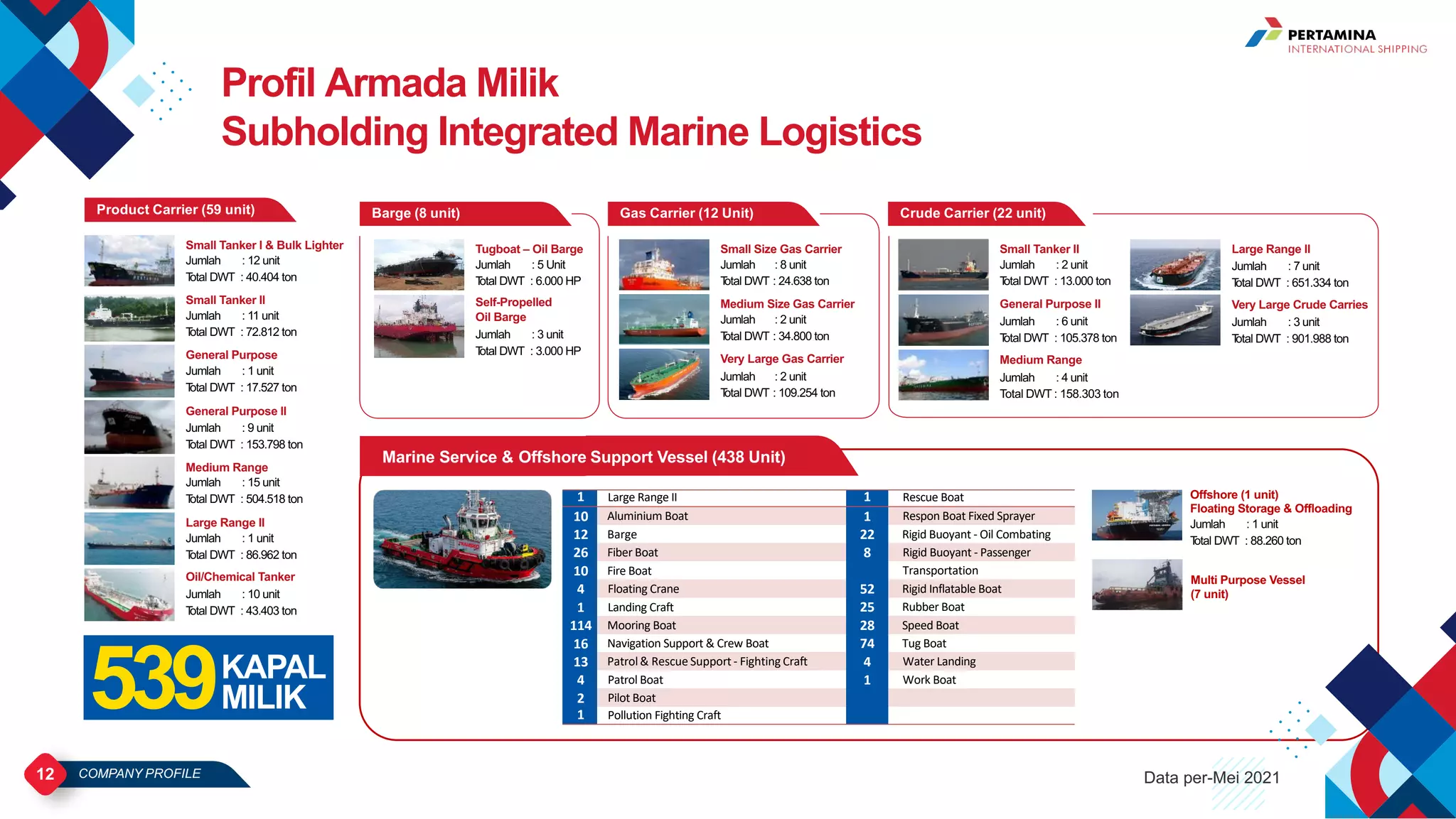 TENTANGPIS-COMPANY PROFILE - PT PERTAMINA INTERNATIONAL SHIPPING - PIS.pdf
