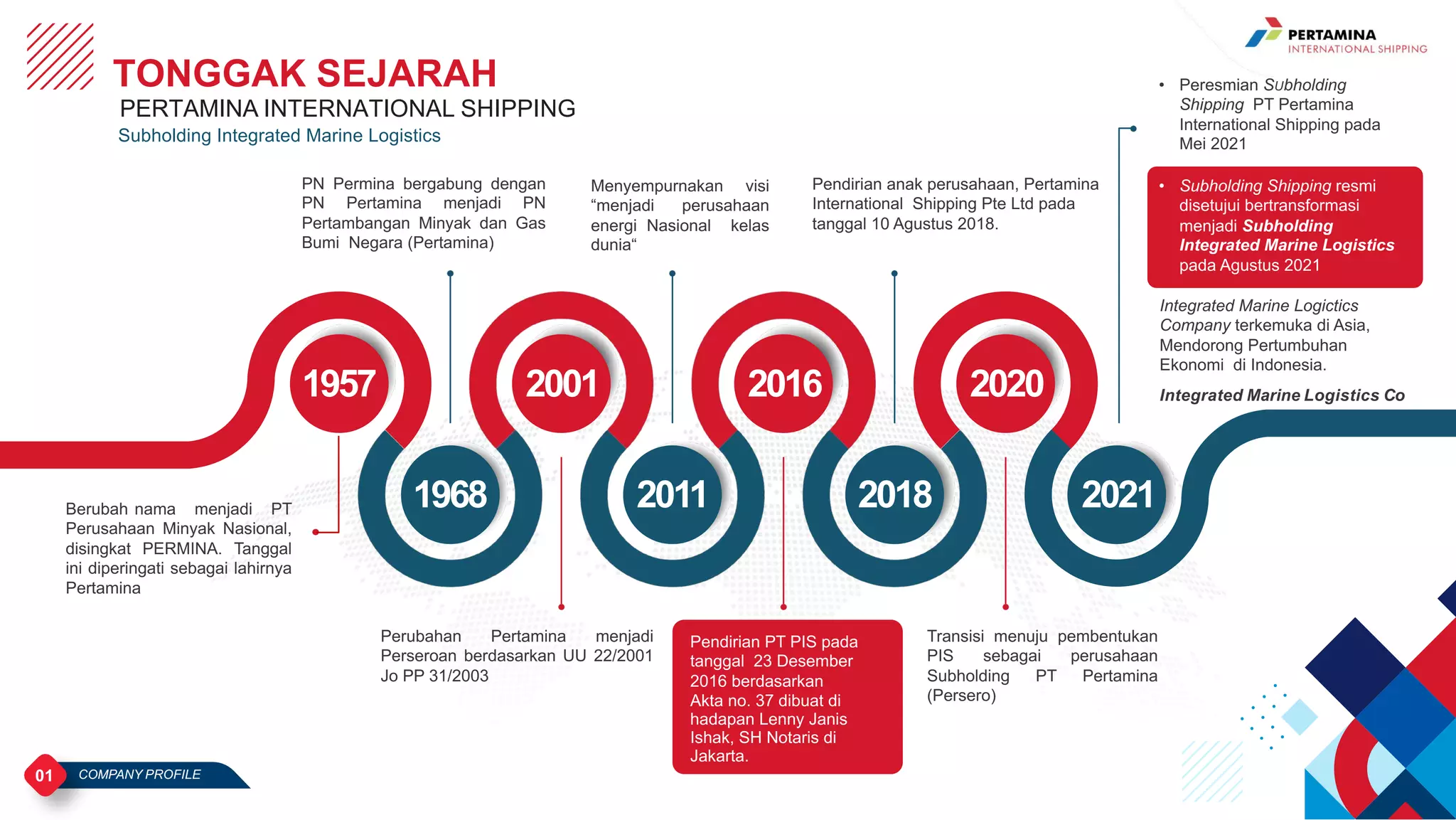 TENTANGPIS-COMPANY PROFILE - PT PERTAMINA INTERNATIONAL SHIPPING - PIS.pdf