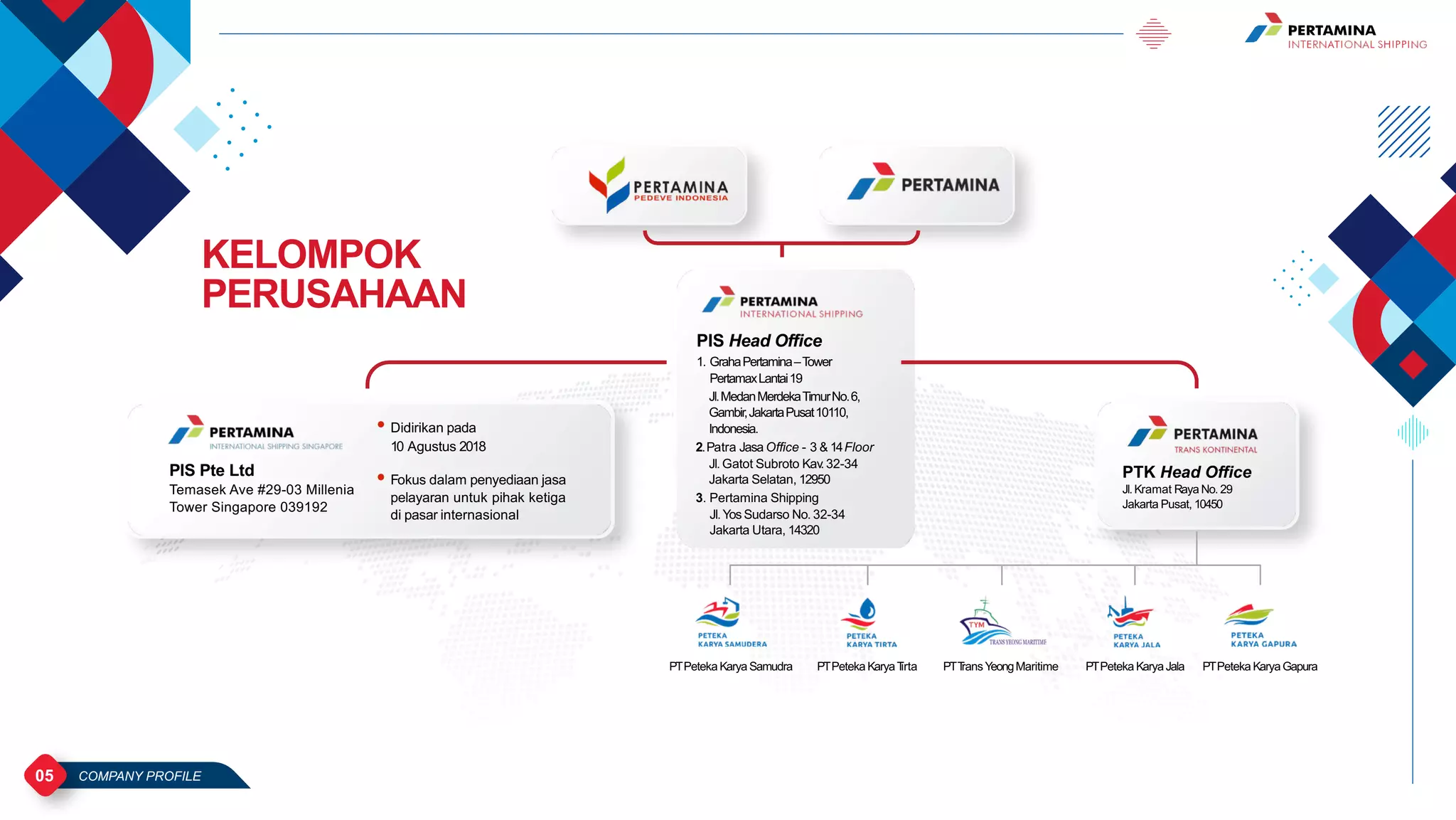TENTANGPIS-COMPANY PROFILE - PT PERTAMINA INTERNATIONAL SHIPPING - PIS.pdf