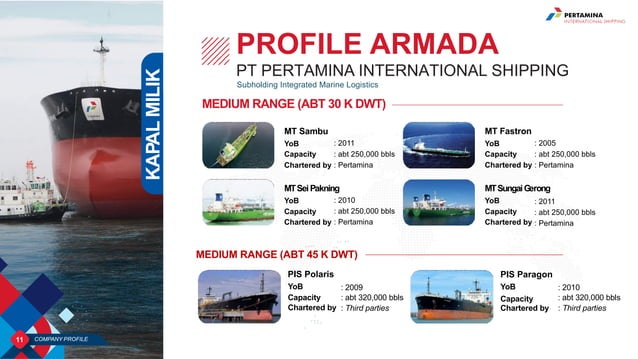 TENTANGPIS-COMPANY PROFILE - PT PERTAMINA INTERNATIONAL SHIPPING - PIS.pdf