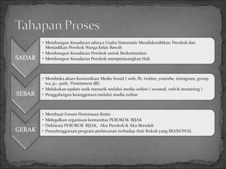Tentang Perokok Bijak | PPT