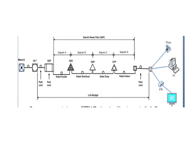 Tentang sistem fo | DOCX