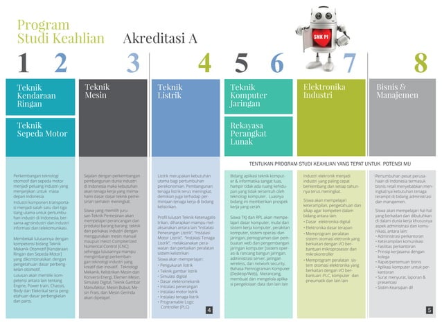 Tentang SMK Prakarya Internasional [SMK PI] | PDF