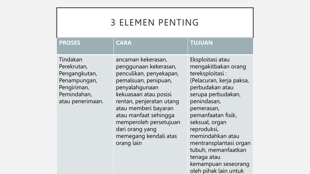 TENTANG UU TPPO (TINDAK PIDANA PERDAGANGAN MANUSIA).pptx