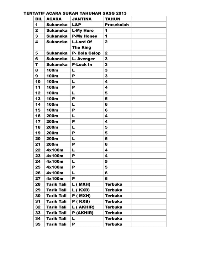 Tentatif acara sukan tahunan sksg 2013 | PDF