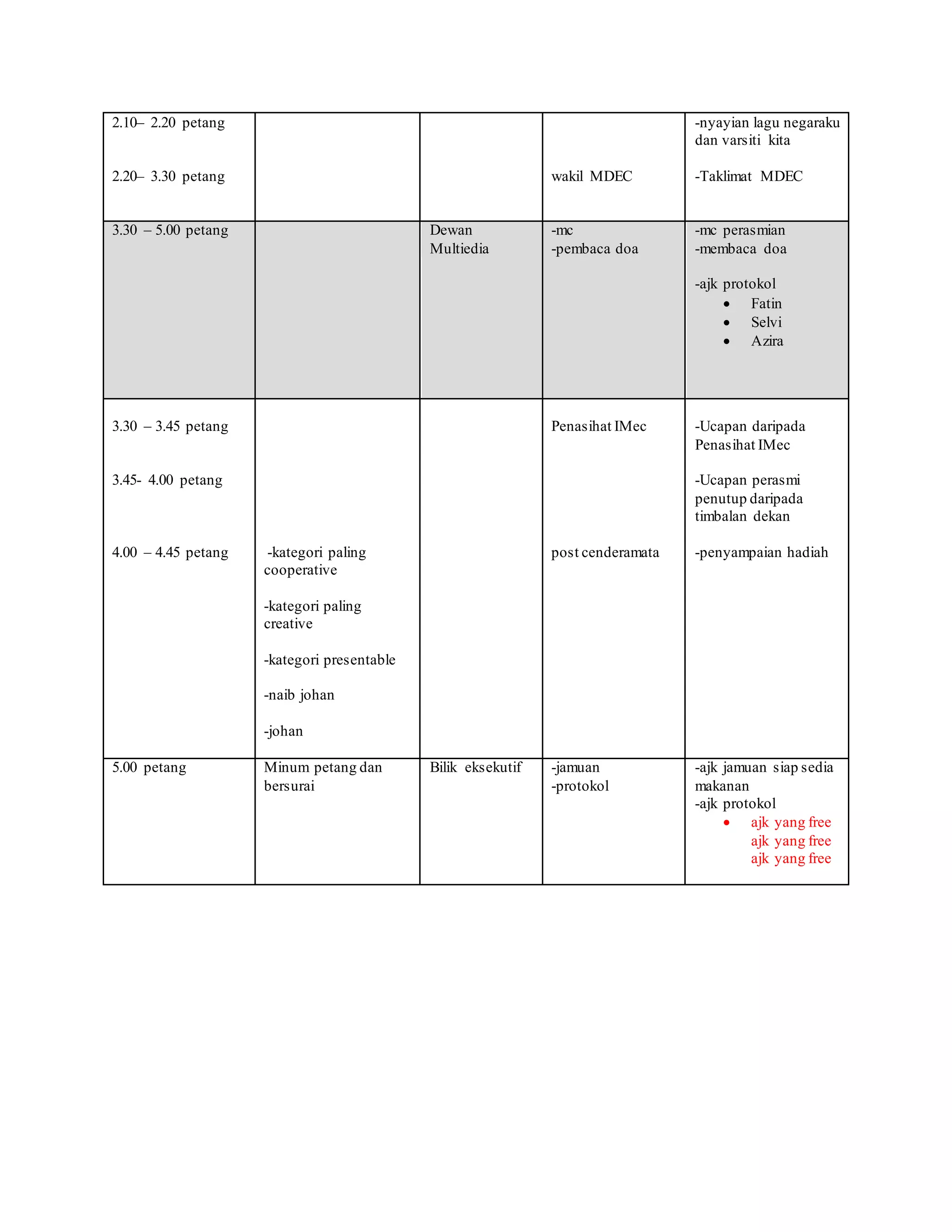 Tentatif detail program permainan digital imec | PDF