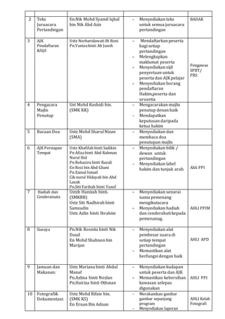 Tentatif program kpi utara | PDF
