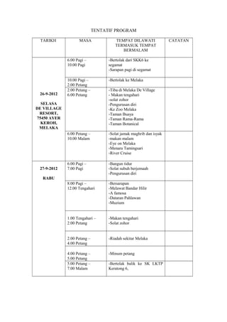 Tentatif program melaka | DOC
