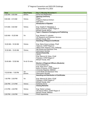 Tentative-Program_5th Regional Convention and 2023 CPE Challenge.pdf