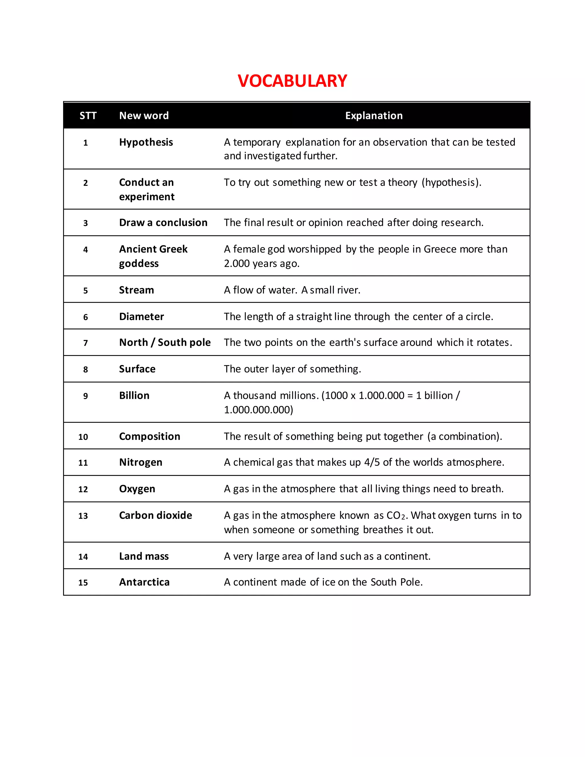 Tentative agenda and vocabulary (primary school lesson 1) | DOCX
