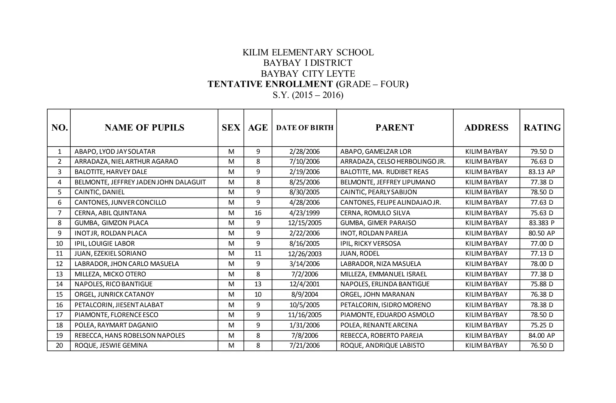 Tentative enrollment (2014 2015) | DOCX