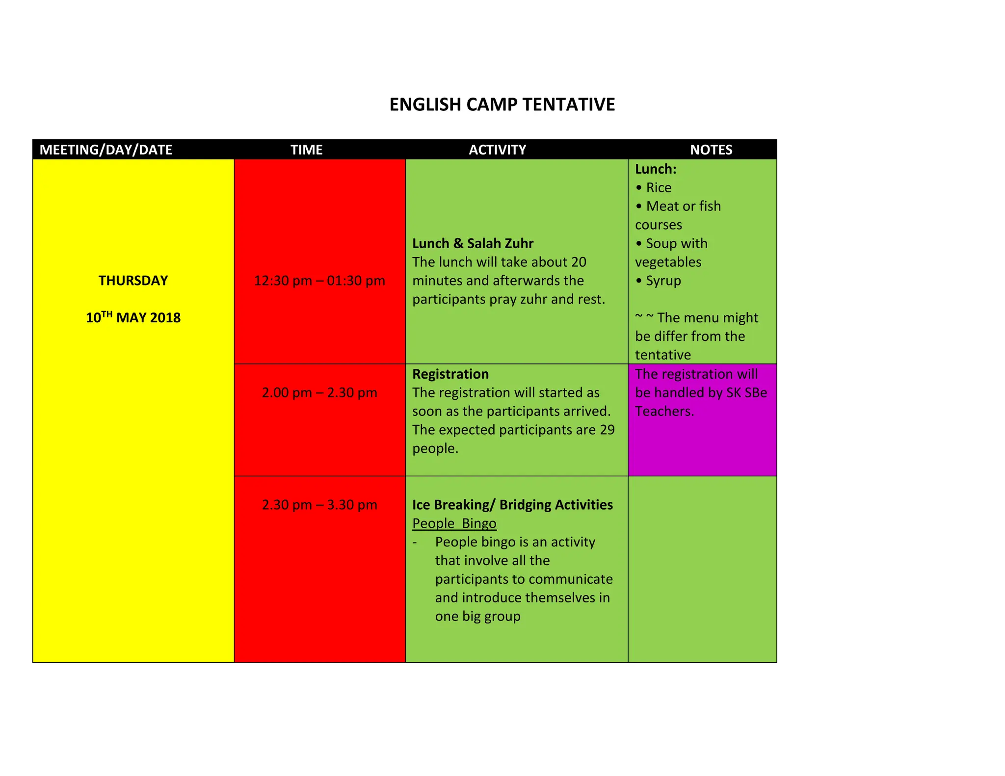 Tentative Guideline EIC 2018 for english in camp | DOCX