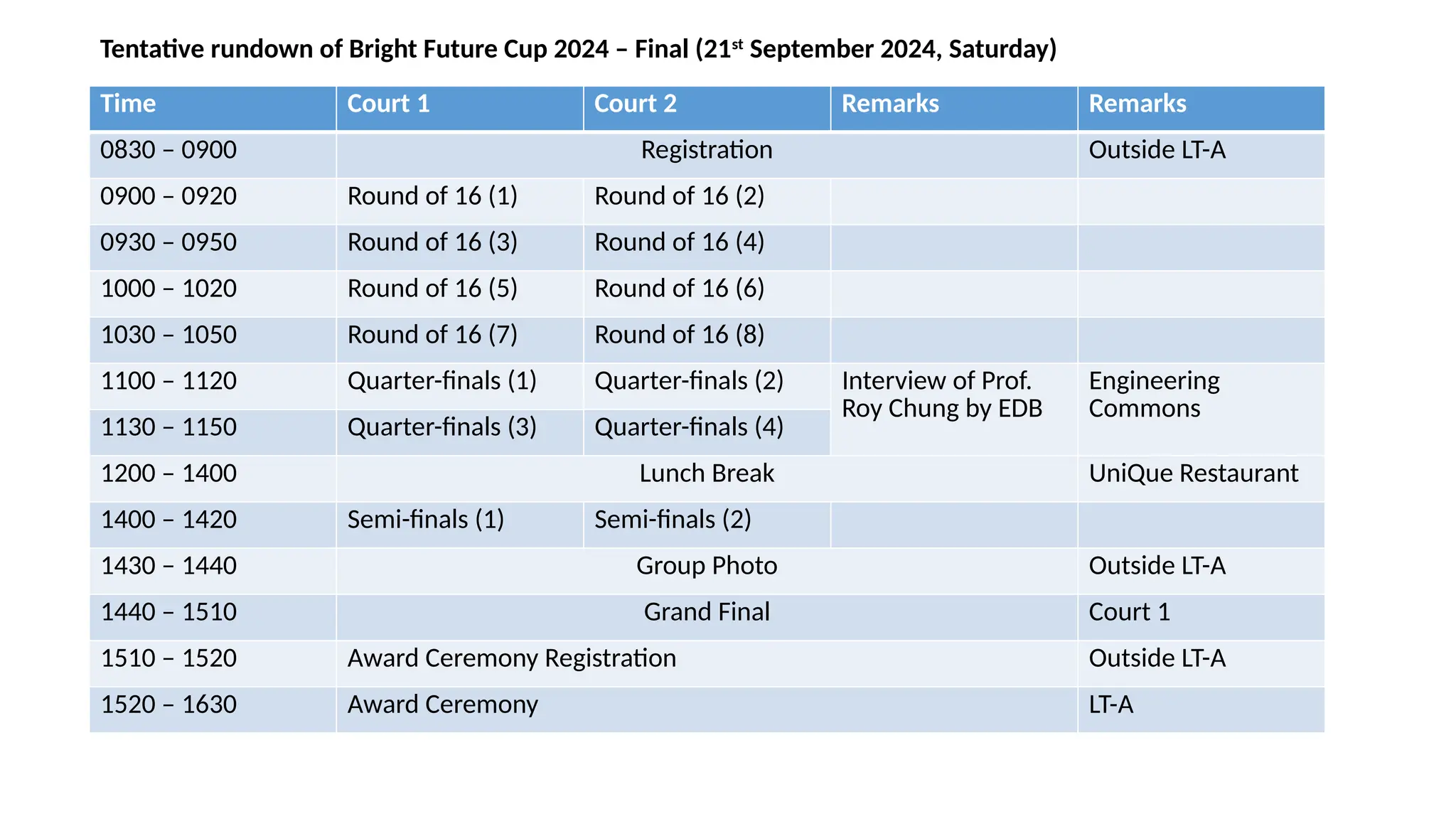 Tentative Rundown_BFC Final 2024.pptx for BFC | PPTX