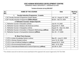 UGC-HRDC Banaras Hindu University 2026-27 Faculty Development Schedule ...