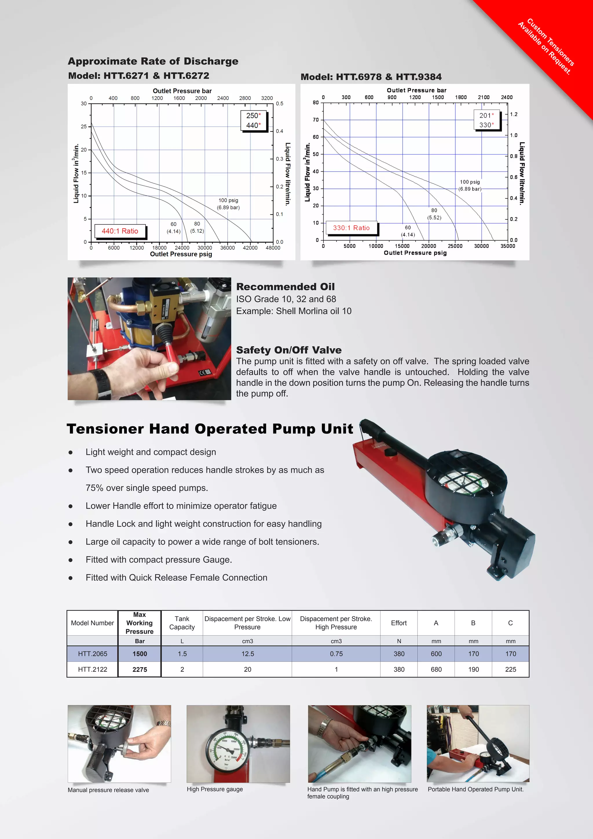 Tentec hydraulic tensioner data sheet | PDF